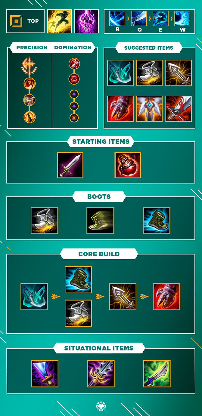 LoL Guide Yasuo, Top, S10 - Millenium LoL Guide Yasuo, Top, S10 - Millenium