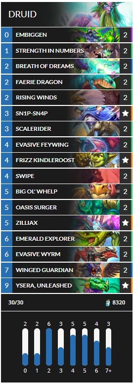 Hearthstone Descent of Dragons Deck Guide: Embiggen Druid - Millenium