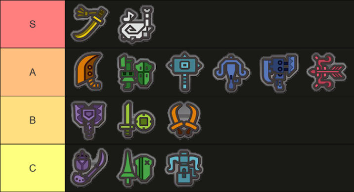 Tier List: The best weapons in Monster Hunter Rise - Millenium