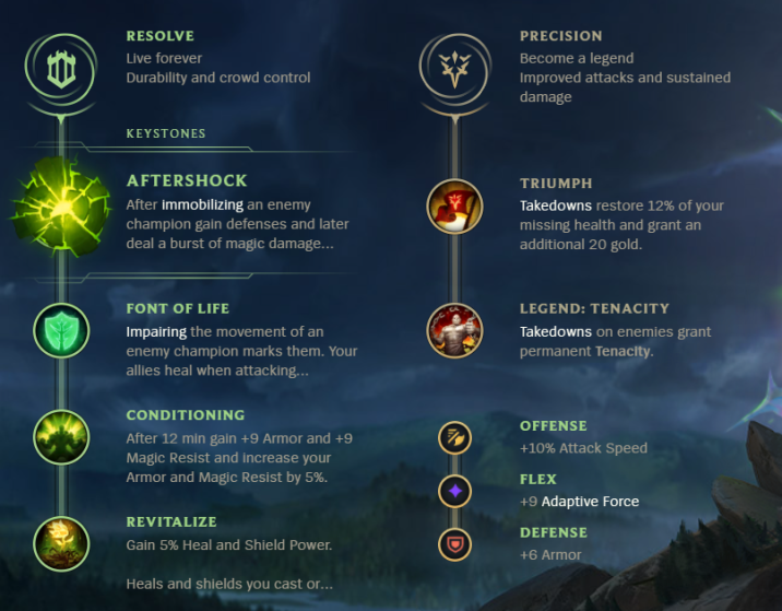 League of Legends S12: Zac Jungle Build Guide - Millenium