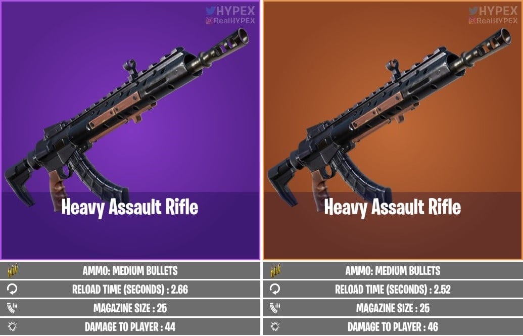 Fortnite: Heavy Assault Rifle leak, the new AR weapon - Millenium