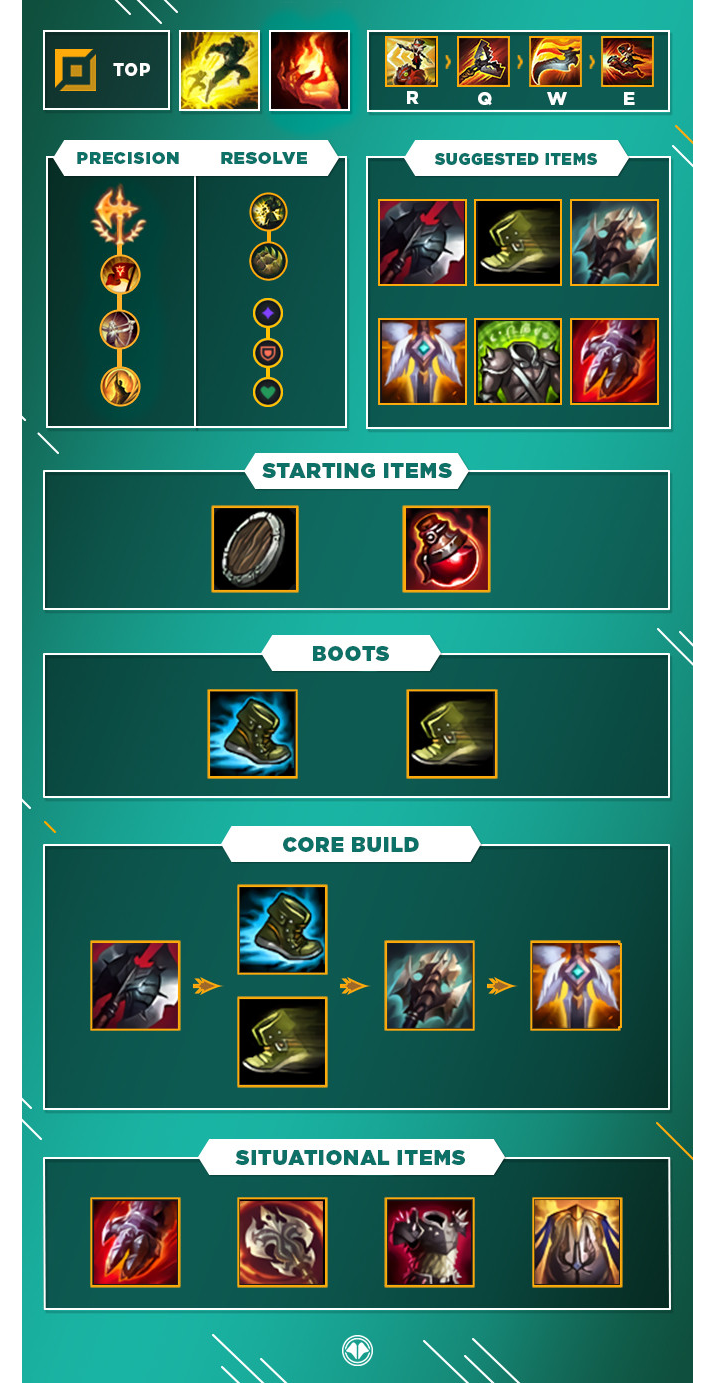 LoL Guide Kled, Top, S10 - Millenium