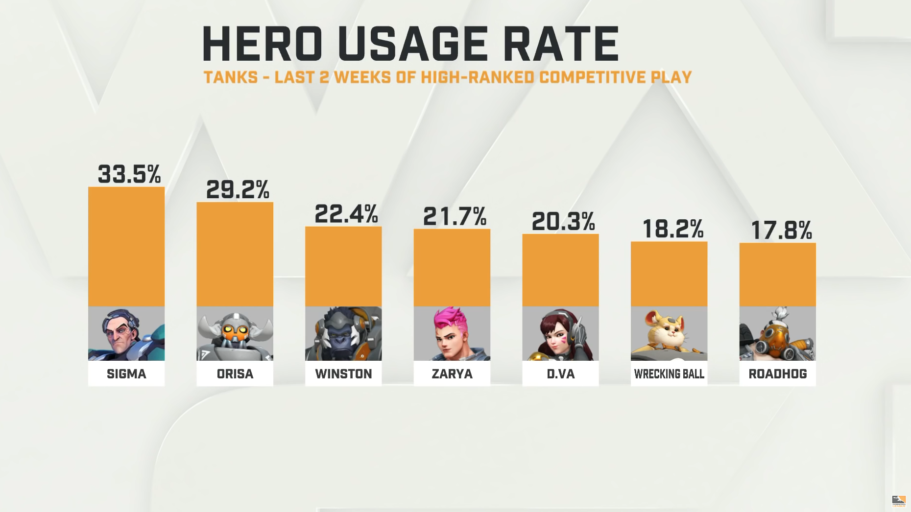 Overwatch League: Week 13 Hero Pool Rotation - Millenium
