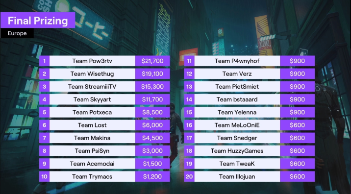 Hyper scape requirements - pharmacyserre