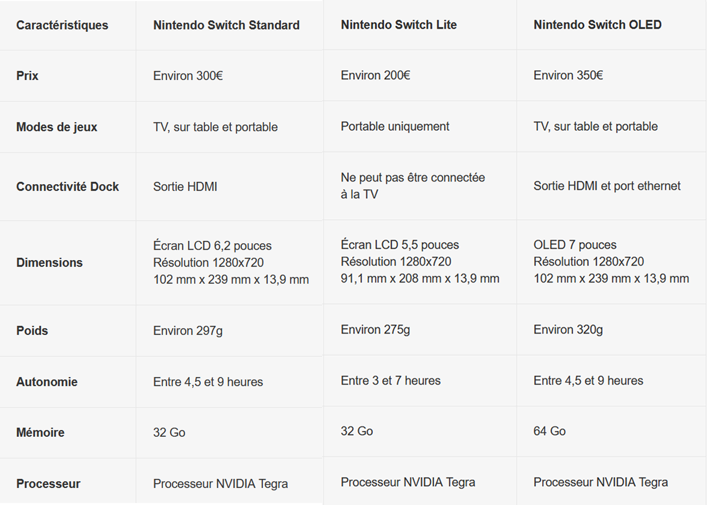 Our guide to which Nintendo Switch model to choose - Millenium
