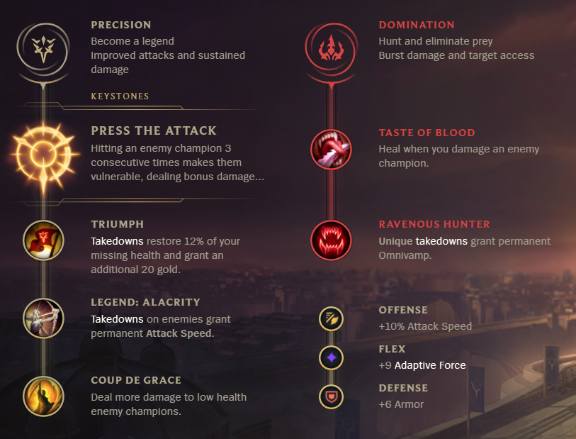 League of Legends S12: Teemo Top Build Guide - Millenium