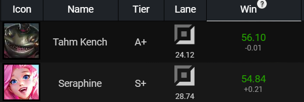 LoL: When a tank becomes the best ADC in the game thanks to Senna ...