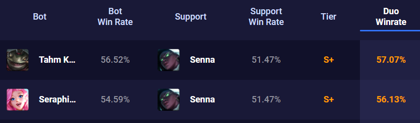 LoL: When a tank becomes the best ADC in the game thanks to Senna ...