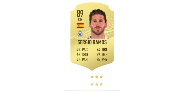 FIFA 20: Top 100 cards in FUT - Millenium