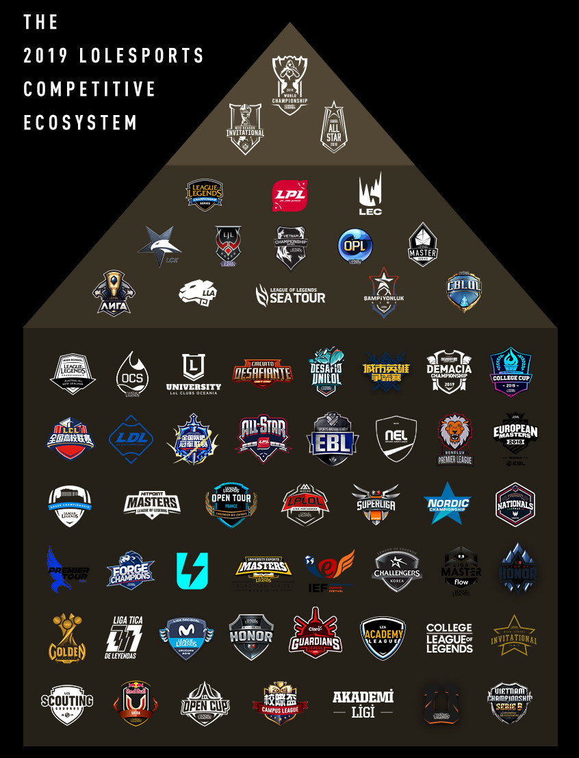 LoL: Riot Games merge LMS and LST into PCS - Millenium