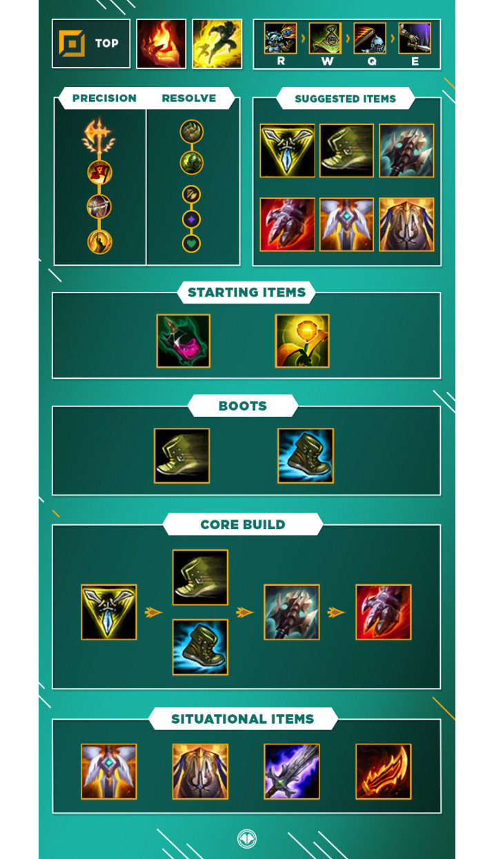 Guide LoL Jax, Top, S10 - Millenium