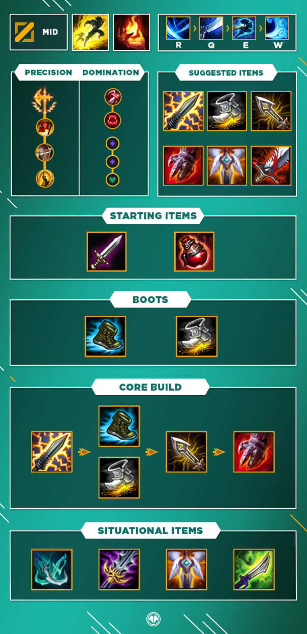 LoL Guide Yasuo, Mid, S10 - Millenium