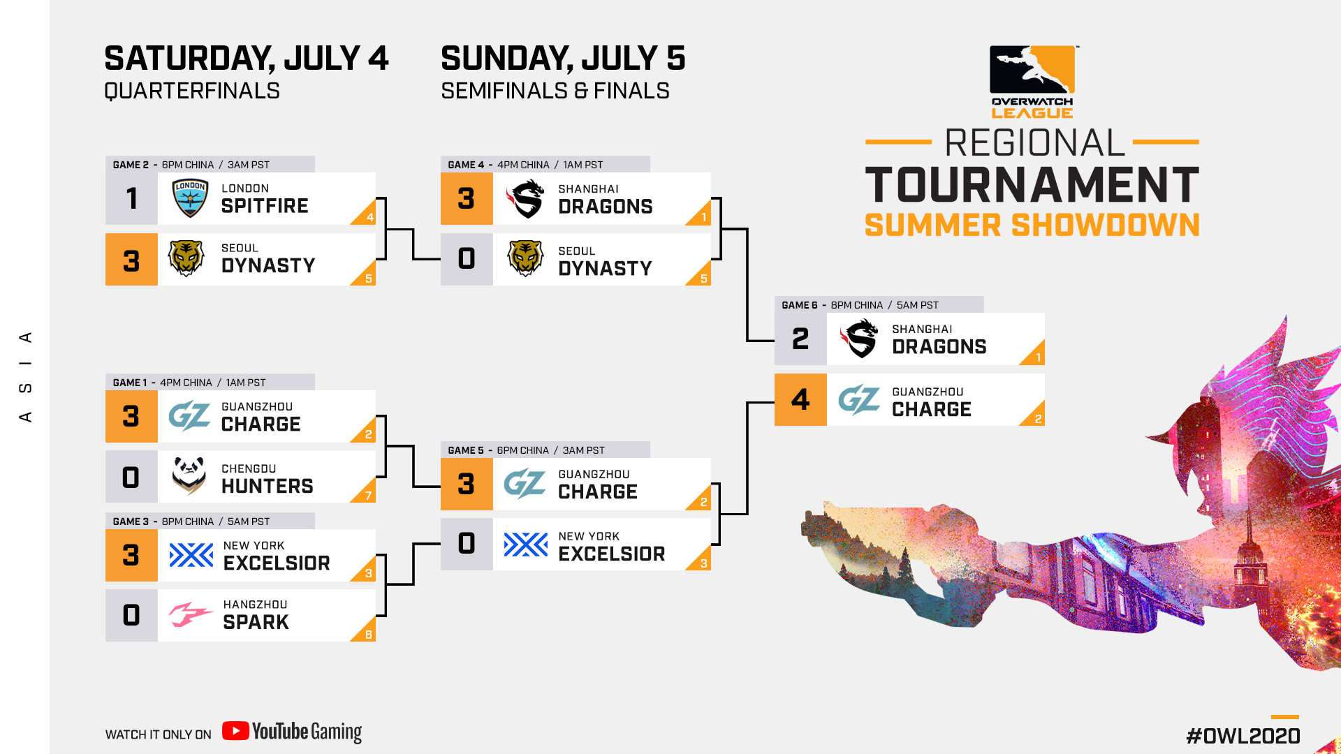 Overwatch League returns with Summer Showdown Tournament - Millenium