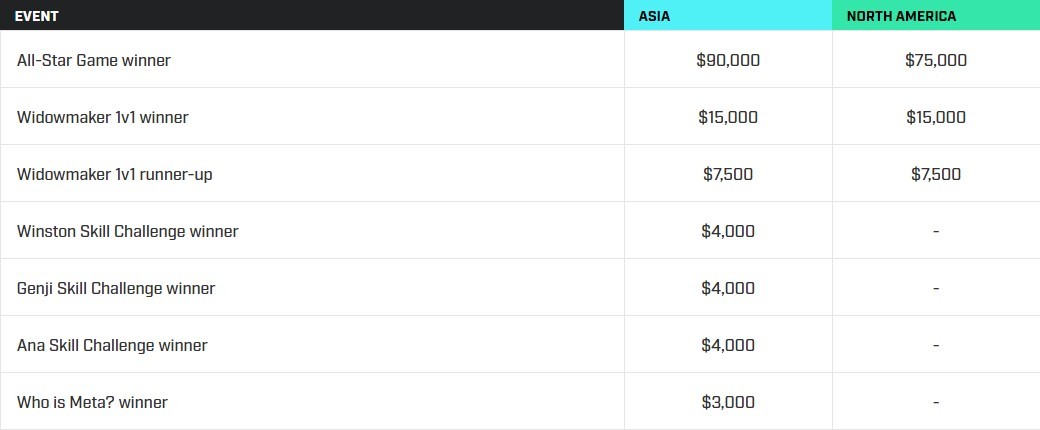 General Information - 2020 Overwatch League All-Stars events - Millenium