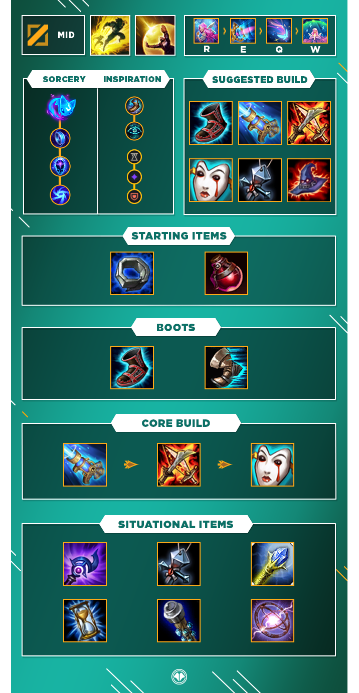 LoL Guide, Build for Seraphine, Mid, S10 - Millenium