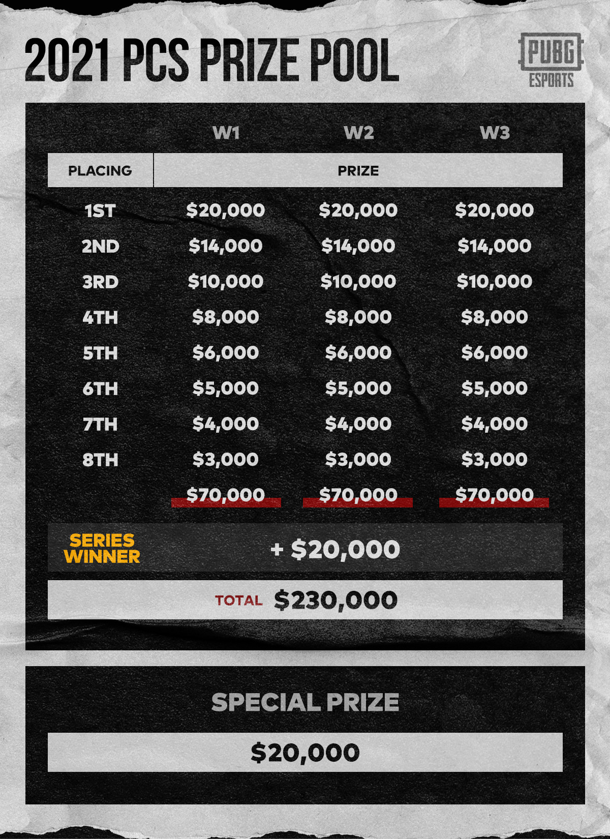 PUBG Esports explains new rules after community uproar - Millenium