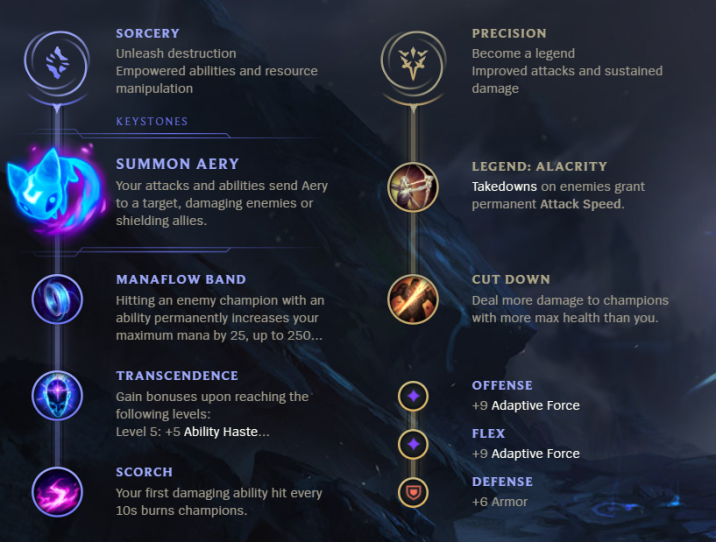 League of Legends S12: Yuumi Support Build Guide - Millenium