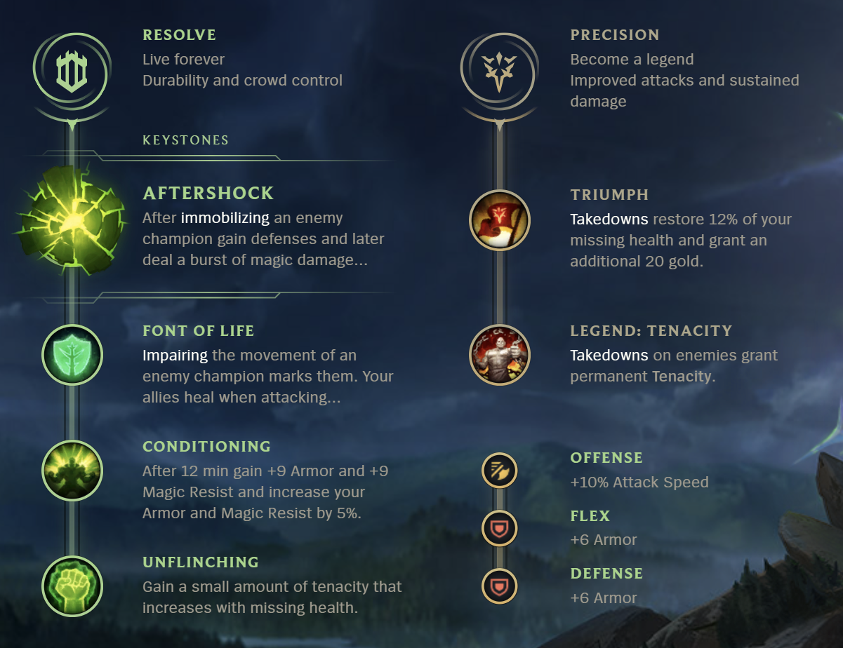 League of Legends S12: Rammus Jungle Build Guide - Millenium