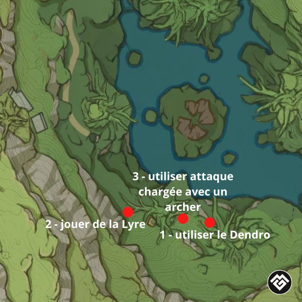 Varuna Gatha Genshin Impact: how to complete the quests and unlock the ...