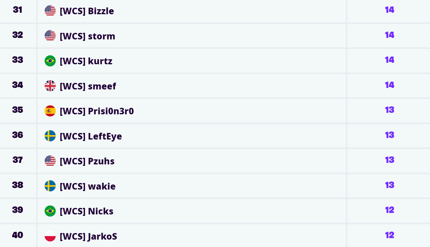 Fortnite World Cup: solos, duos, and creative finals — results ...