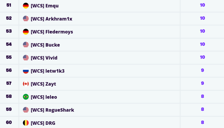 Fortnite World Cup: solos, duos, and creative finals — results ...