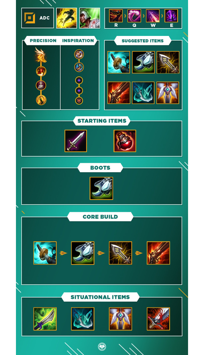 Guide LoL Jhin, ADC, S10 - Millenium