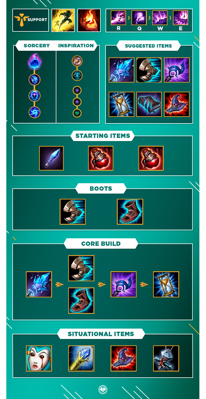 LoL Guide: Vel'Koz Support, S10 - Millenium