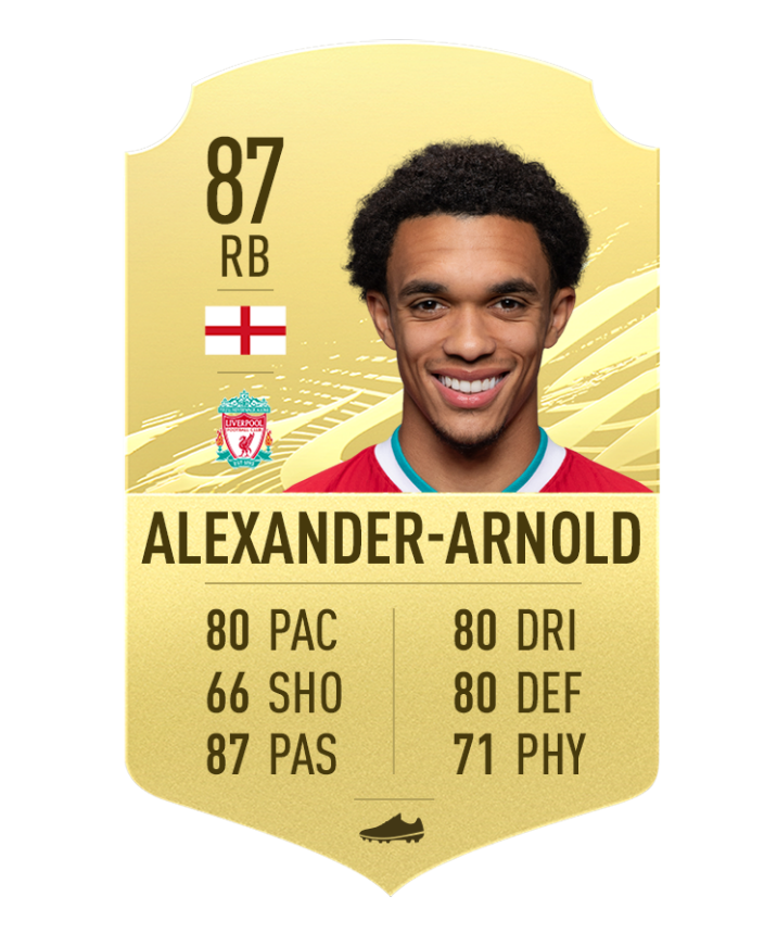 FIFA 21: Best under-21 players revealed - Millenium