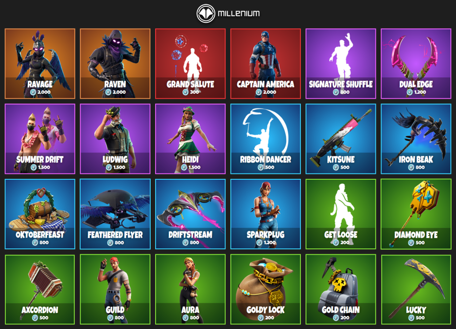 What is in the Fortnite Item Shop today? Raven and Ravage are back on ...