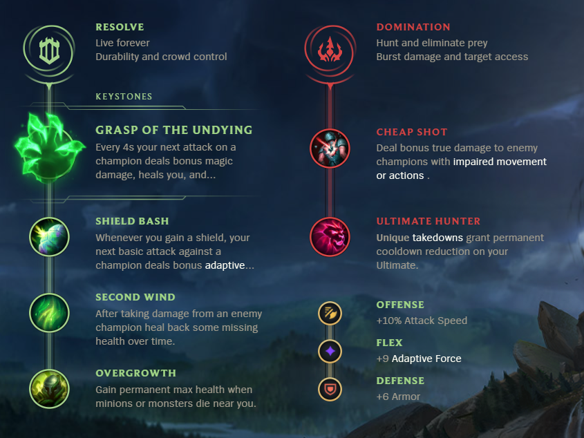 League of Legends S12: Shen Top Build Guide - Millenium