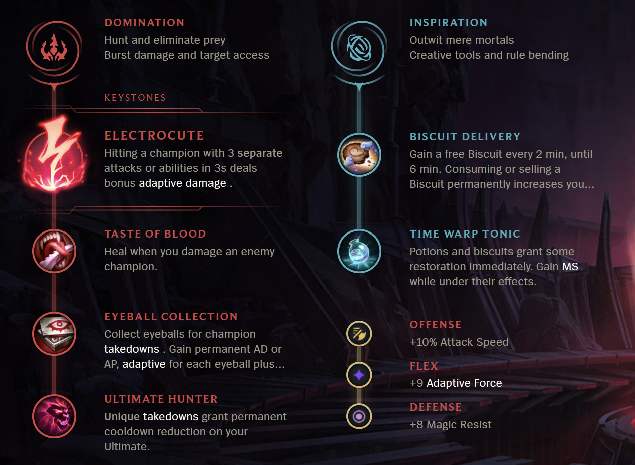 League of Legends S12: Vex Mid Build Guide - Millenium