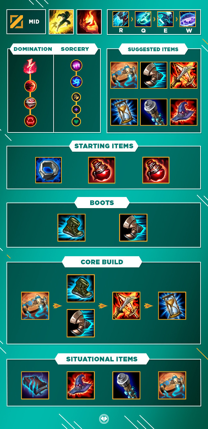 LoL Guide, Build for Ekko, Mid, S10 - Millenium