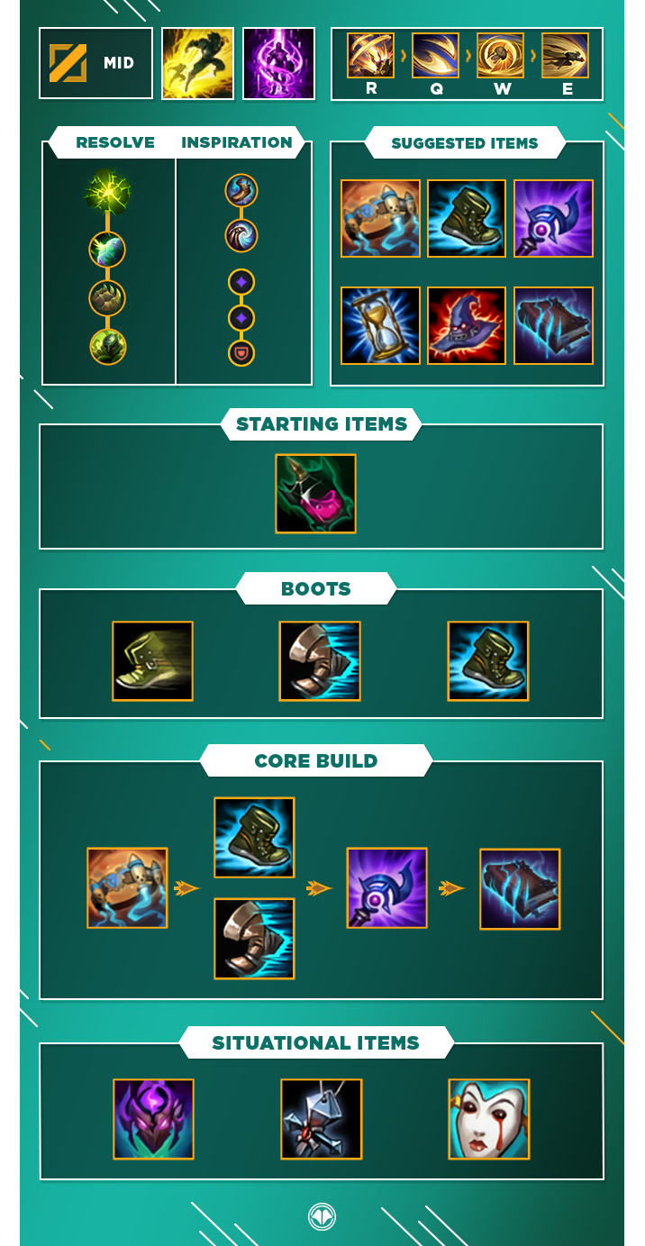 LoL Guide, Build for Galio, Mid, S10 - Millenium