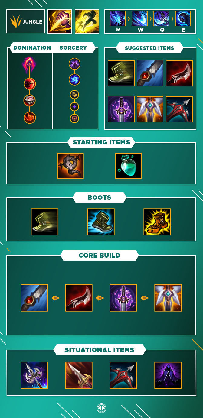 LoL Guide: Shadow Assasin (Blue) Kayn Jungle, S10 - Millenium