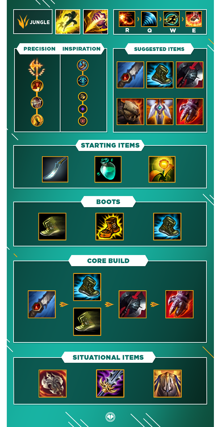 LoL Guide Lee Sin, Jungle, S10 - Millenium