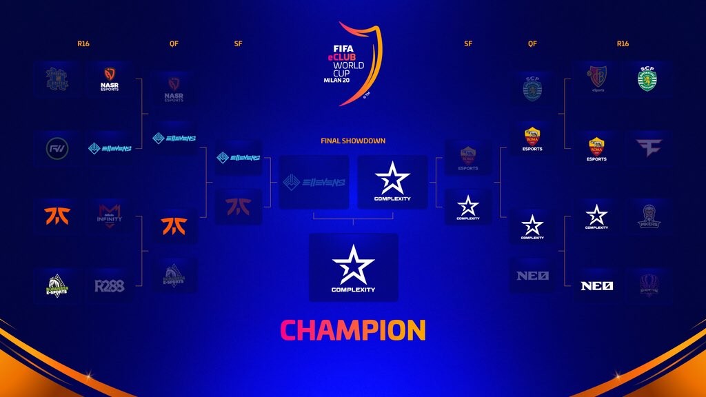 FIFA 20 eClub World Cup: Results, Standings & Information - Millenium