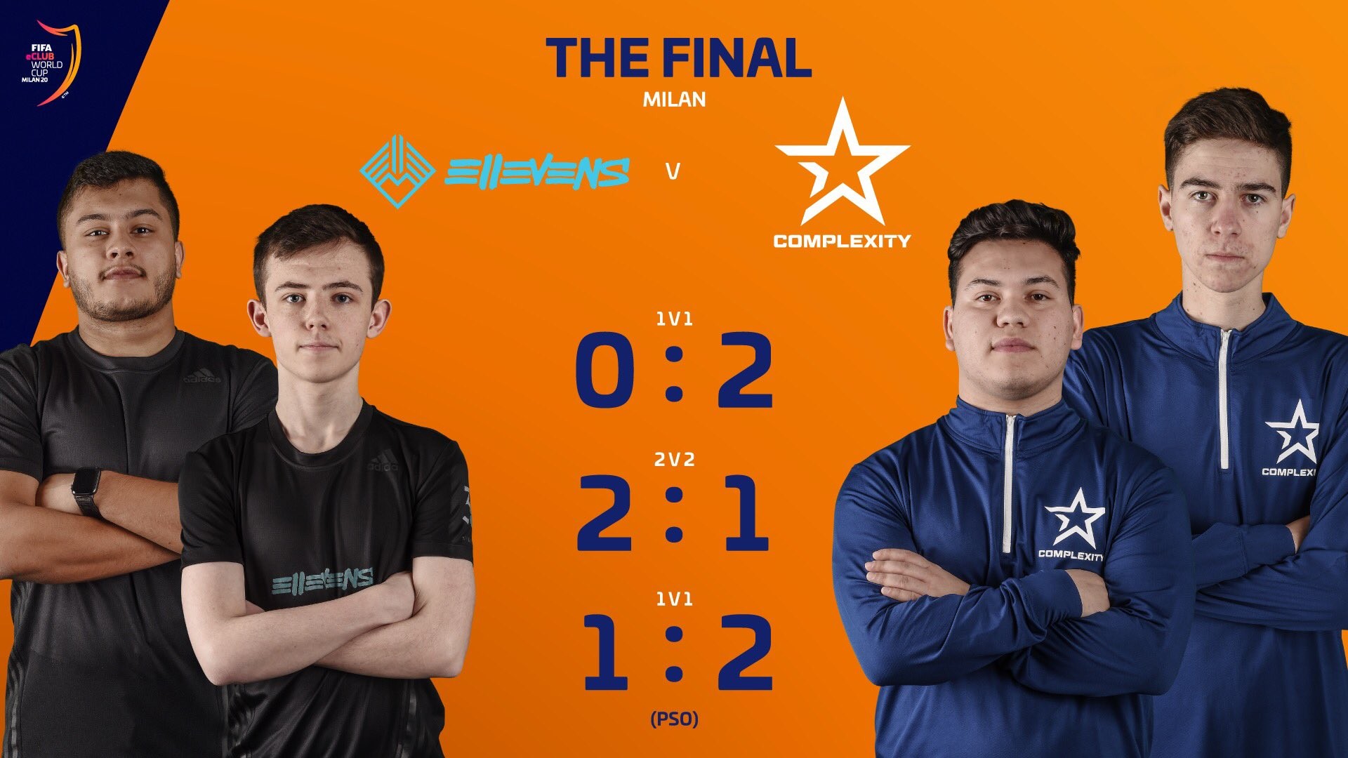 FIFA 20 eClub World Cup: Results, Standings & Information - Millenium