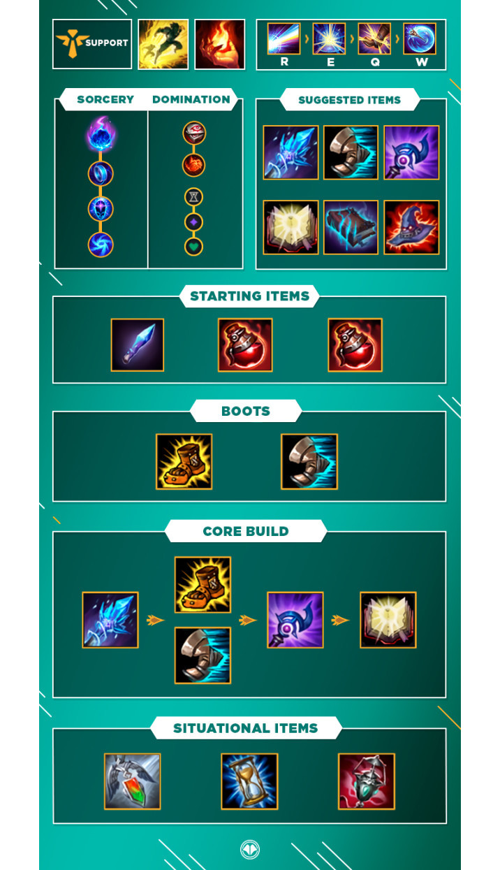 Guide LoL Lux, Support, S10 - Millenium
