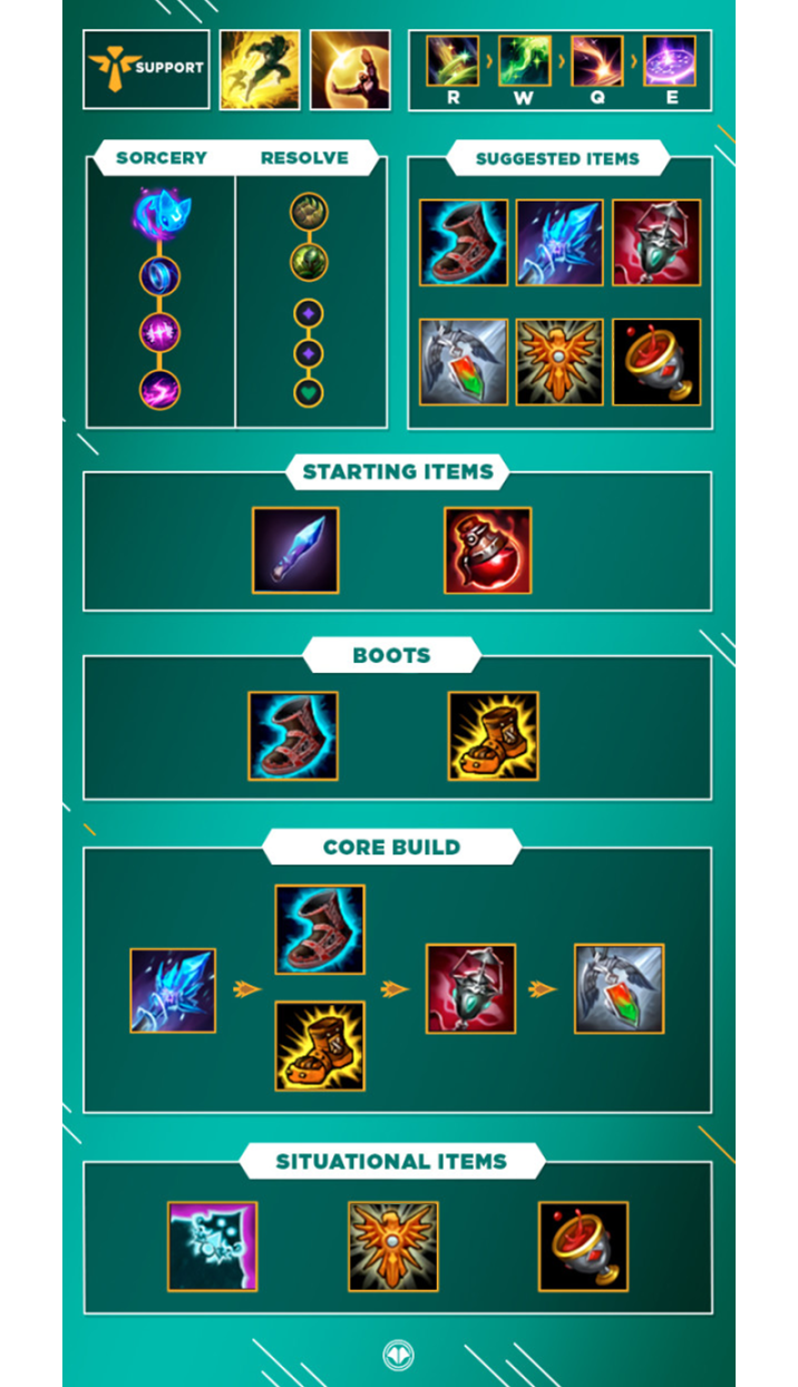 Guide LoL Soraka, Support, S10 - Millenium