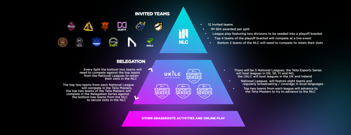 LoL: Riot introduce the Northern League of Legends Championship - Millenium