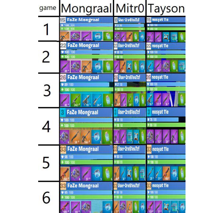 Is Stark Industries Energy Rifle the new preferred weapon for Fortnite ...