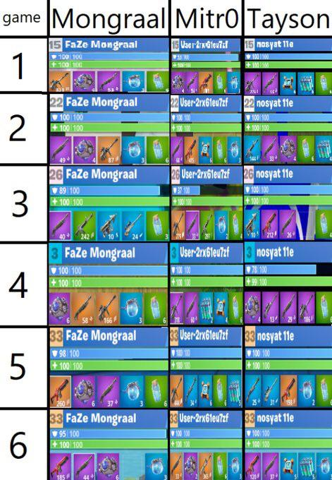 Is Stark Industries Energy Rifle the new preferred weapon for Fortnite ...