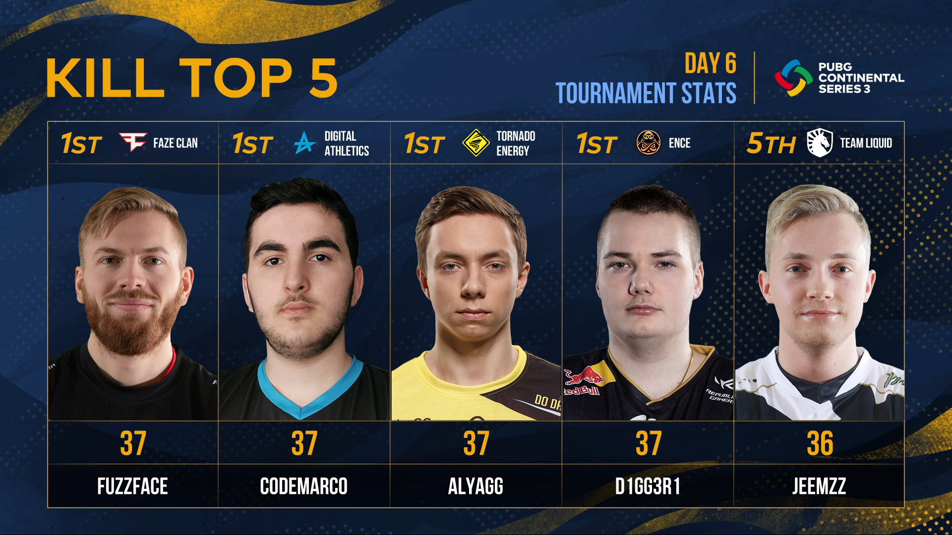 PUBG PCS3: Northern Lights & Buriram United Esports take home Europe ...