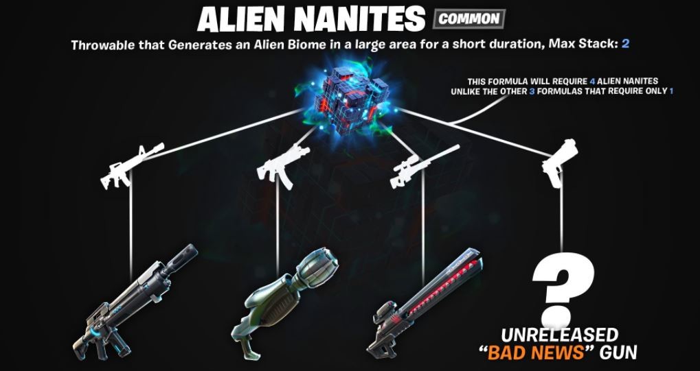 Fortnite: How to find Alien Nanites - Millenium