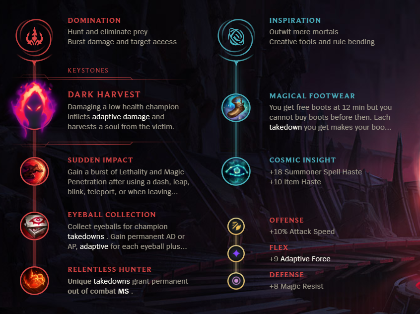 League of Legends S12: Kayn Jungle Build Guide - Millenium