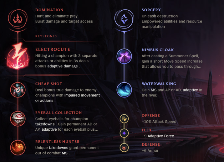 League Of Legends S12 Elise Jungle Build Guide Millenium