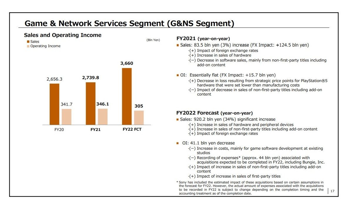 PS5: Sony reveals its financial results and aims much higher for 2022 ...