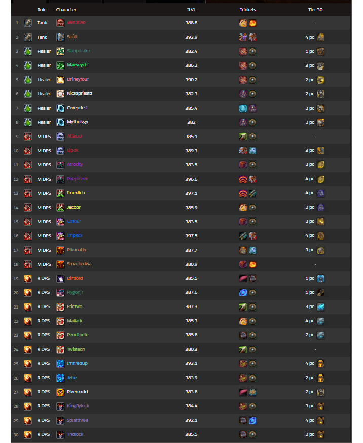 Race to World First WoW: Raszageth has fallen, Liquid leads the race ...