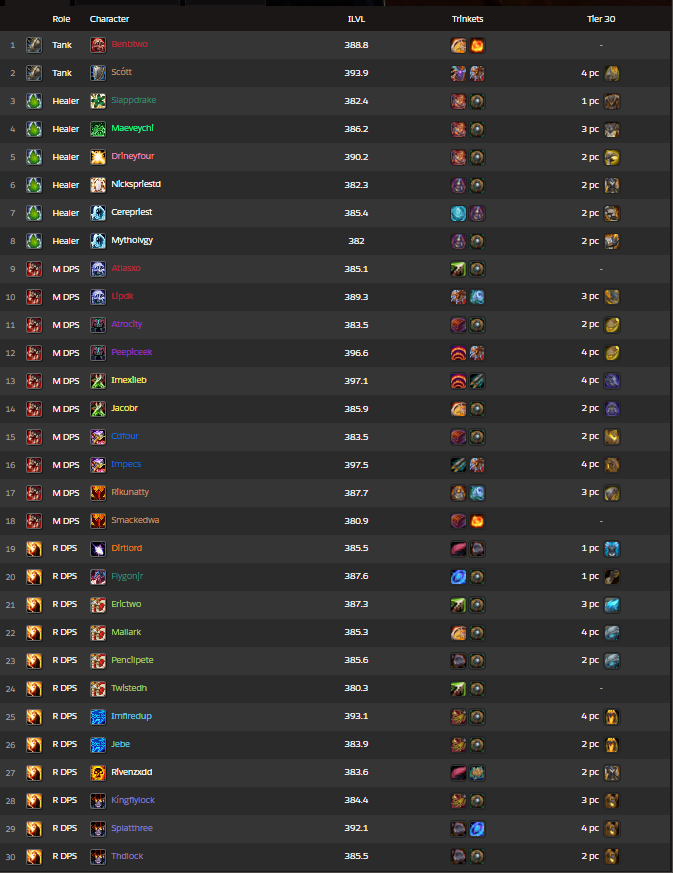 Race to World First WoW: Raszageth has fallen, Liquid leads the race ...