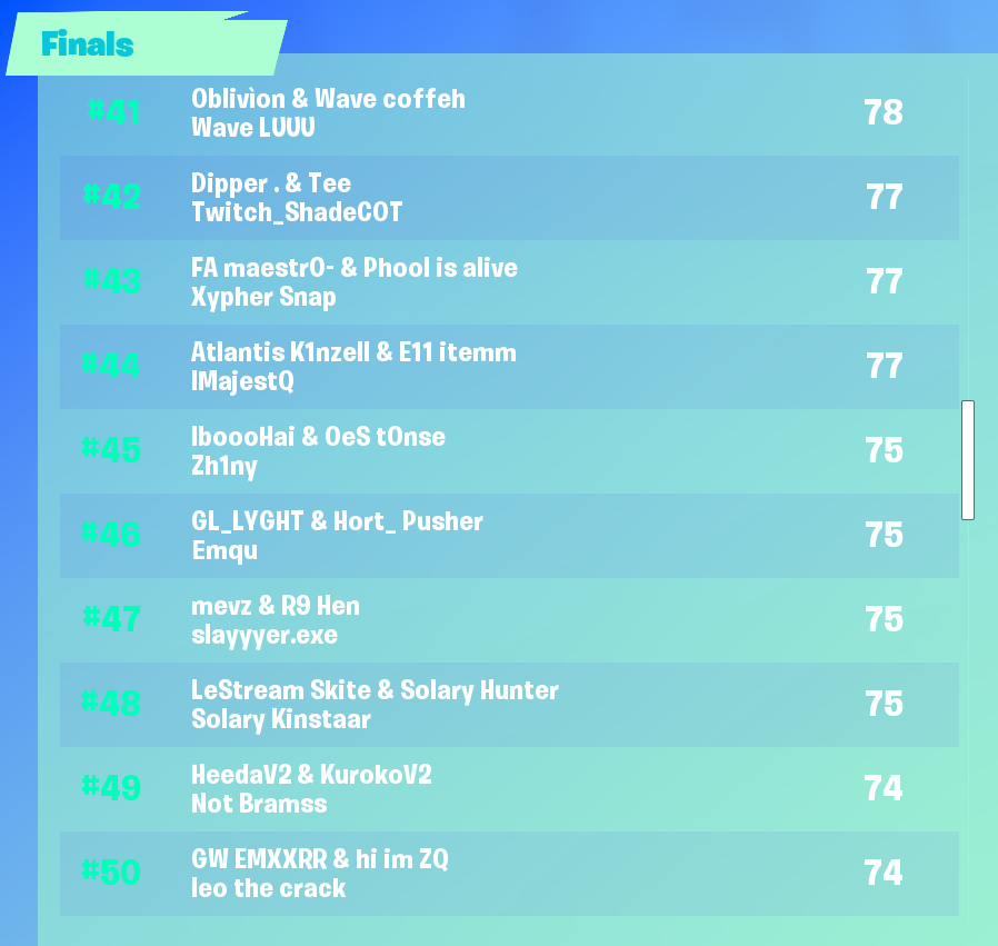 Fortnite: Trio Cash Cup tournament, ranking, results and participants ...